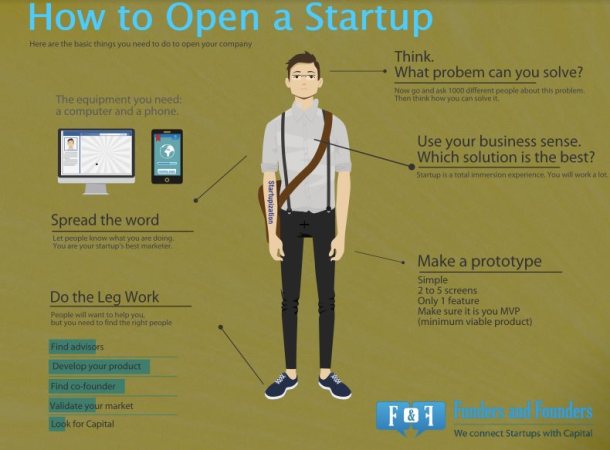 How To Open A Startup – Basic Things You Need to Do