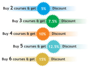 How to Succeed With Couponing As Your Marketing Strategy