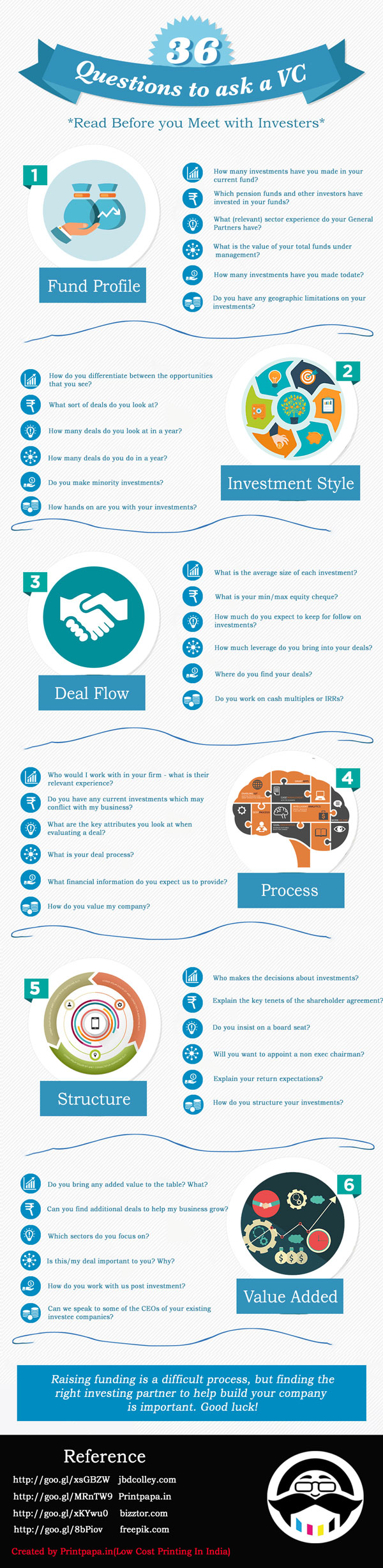 36 Questions Every Startup Must Ask A VC