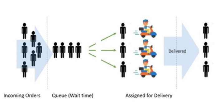 The Leaky Bucket Of Indian Food Delivery Startups