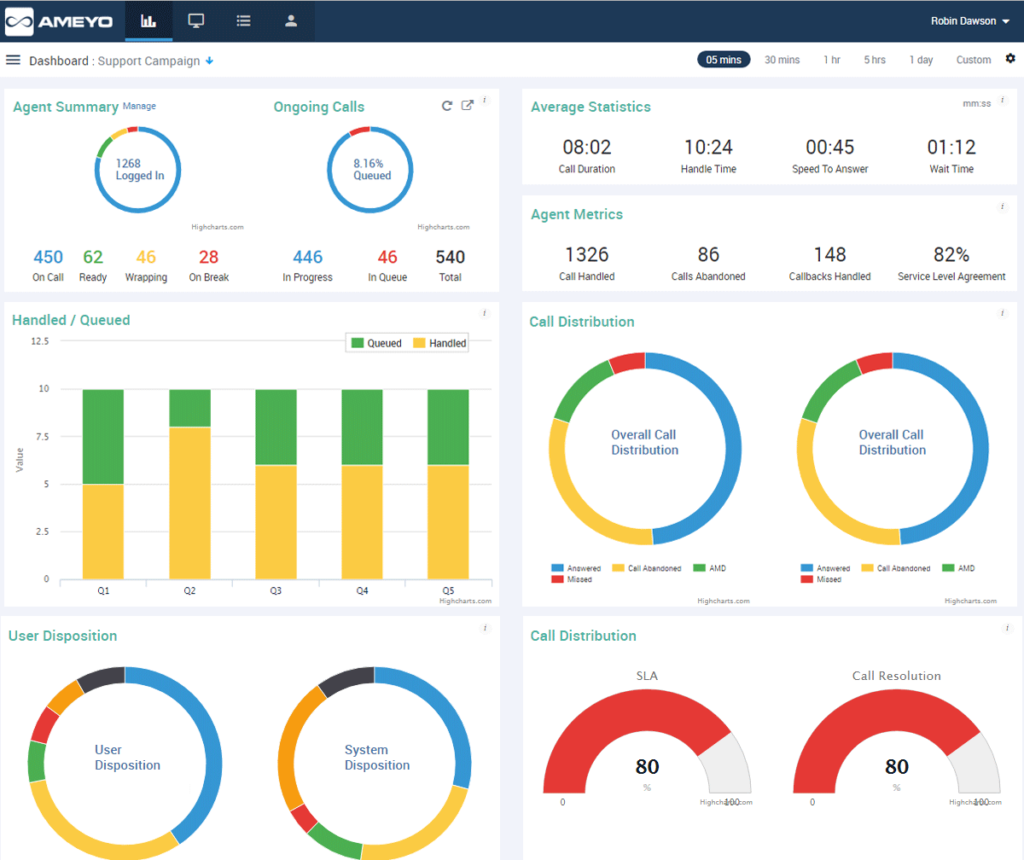 How Customer-Centric Platform Ameyo Is Automating Engagement By ...