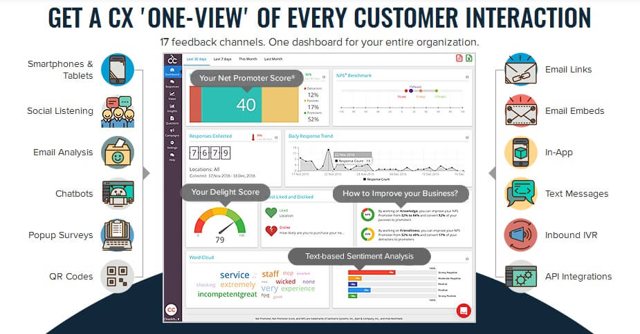 2 Years, 100 Customers, 14 Countries: Customer Analytics Startup CloudCherry Believes In A ...