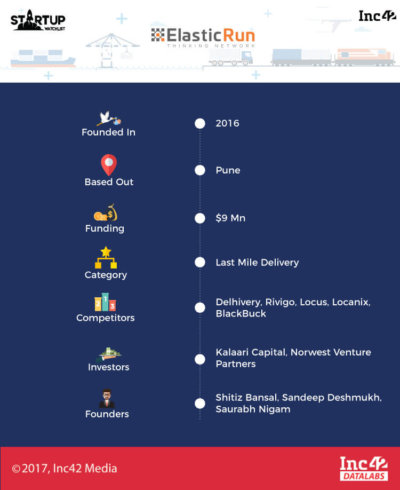 7 Indian Logistics Startups To Watch Out For In 2018 [Startup Watchlist]