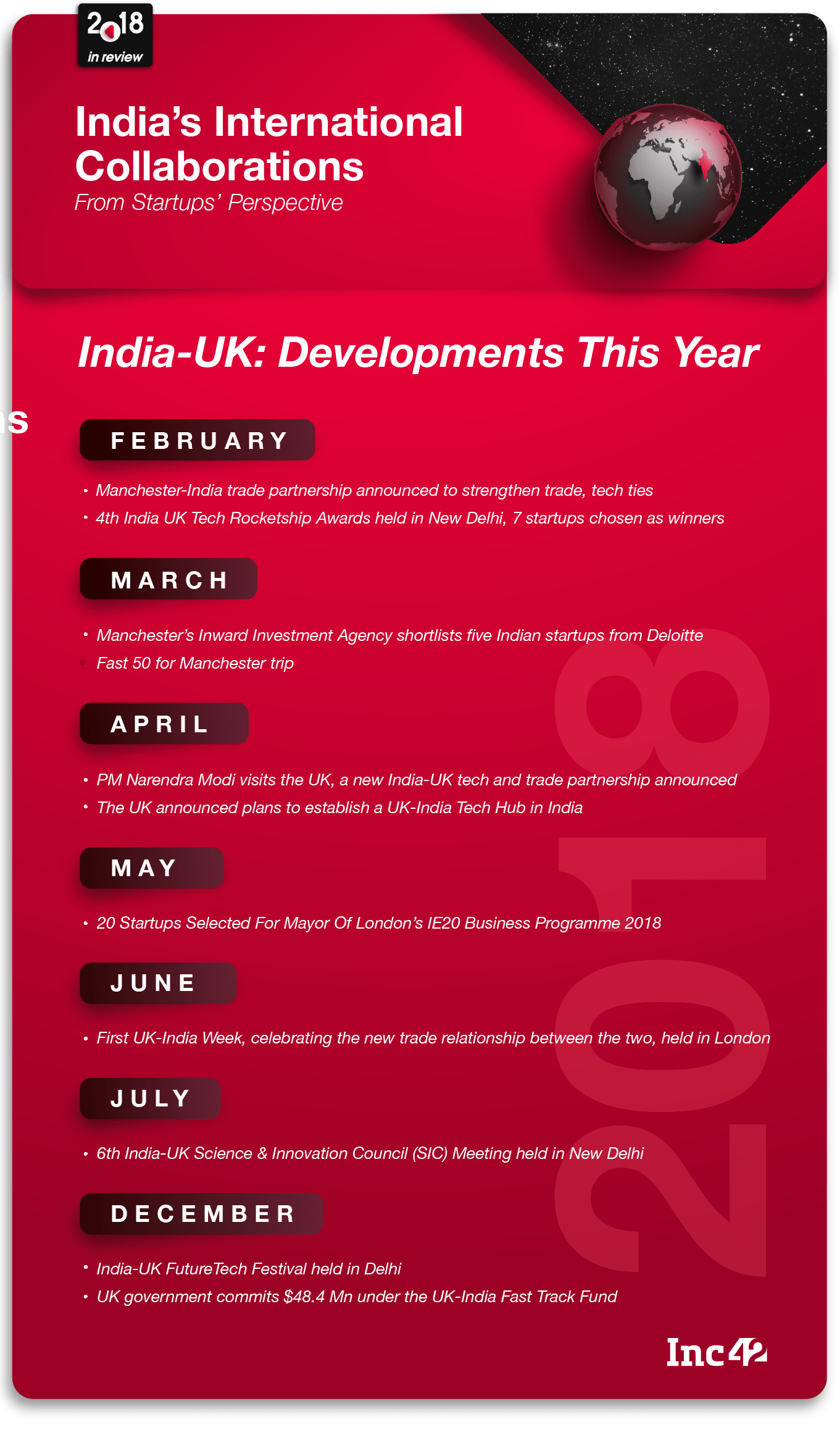 2018 in Review: 6 International Collaborations Ready To Change The ...