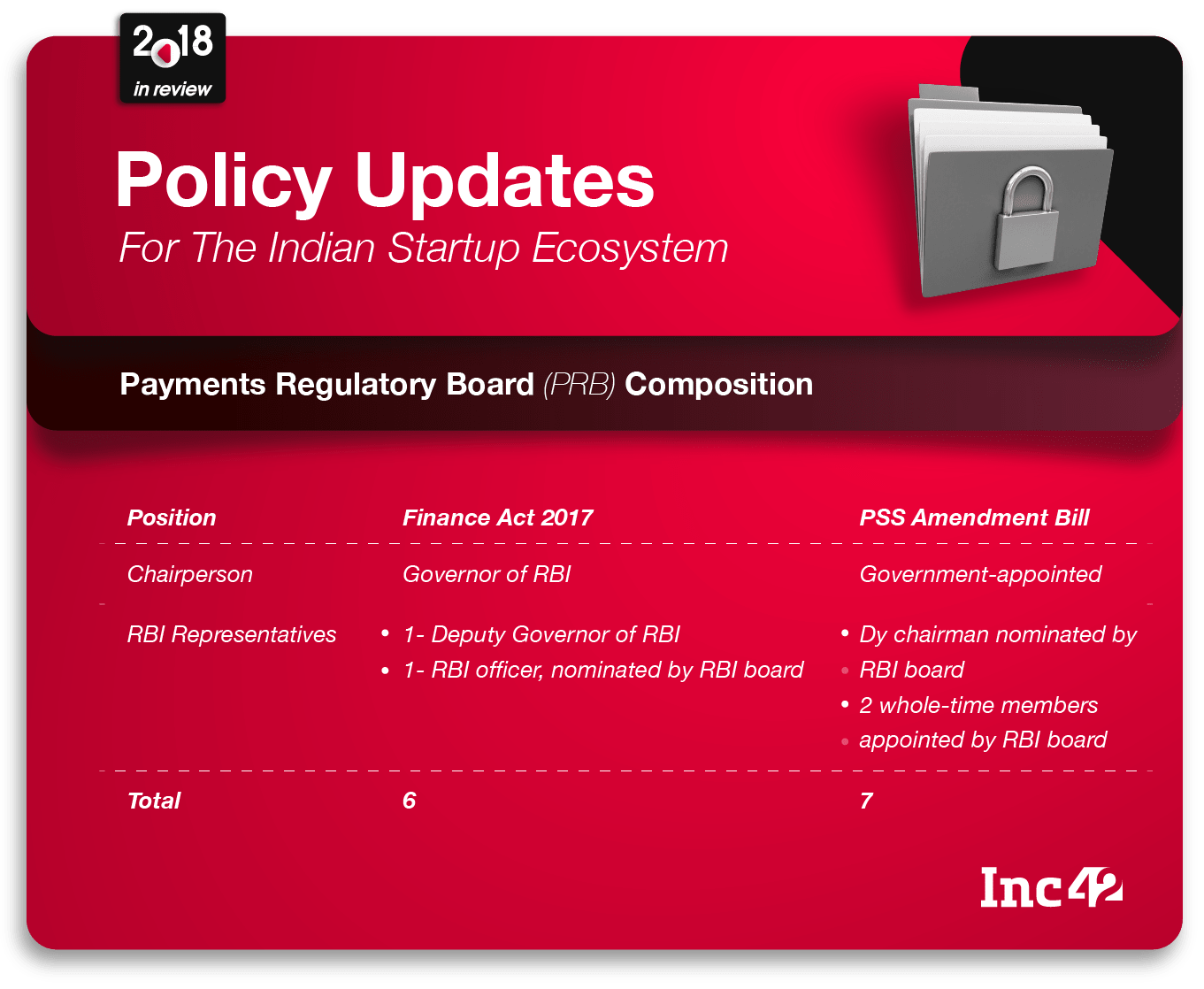 Startup Policies: Policywise, A Year Of Awakening For Indian Startups