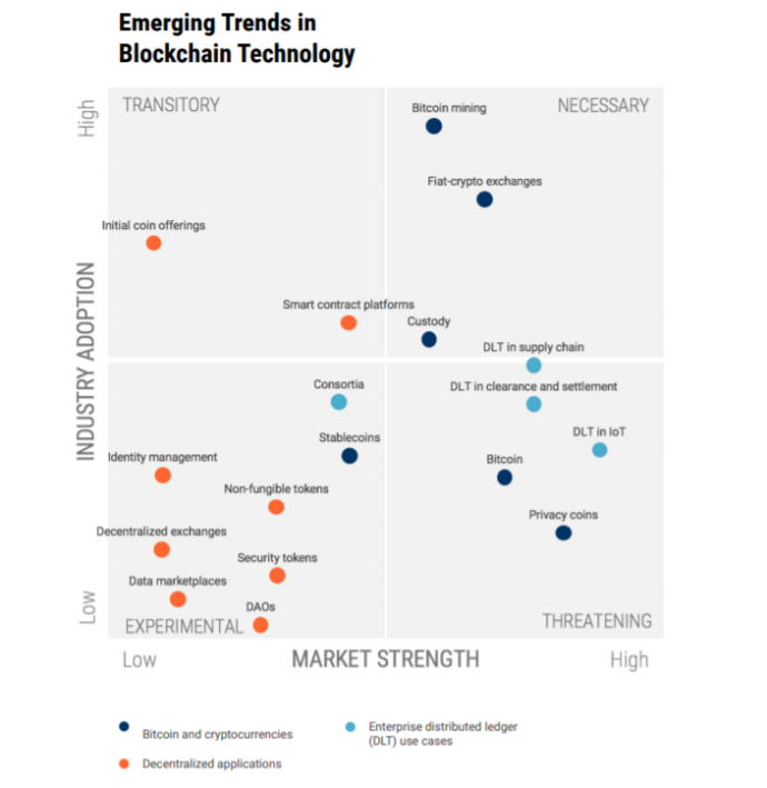 Blockchain This Week: Amazon Does A U-Turn, A Handy Map On Emerging ...