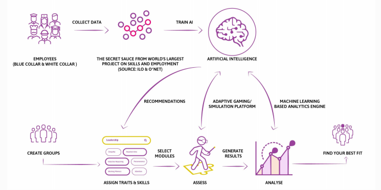 Loop Reality Fuses VR And Psychology To Solve The Challenge Of Talent Assessment For Recruiters
