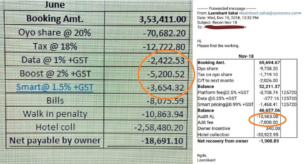 Hotels Vs OYO Protest: Here's Why Hotel Owners Feel Cheated By OYO