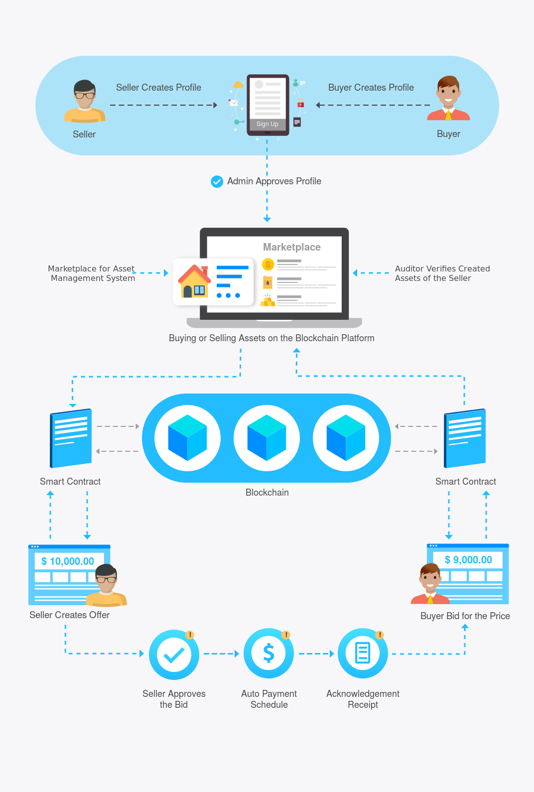 Asset Tokenization On Blockchain: The Future Of Asset Management