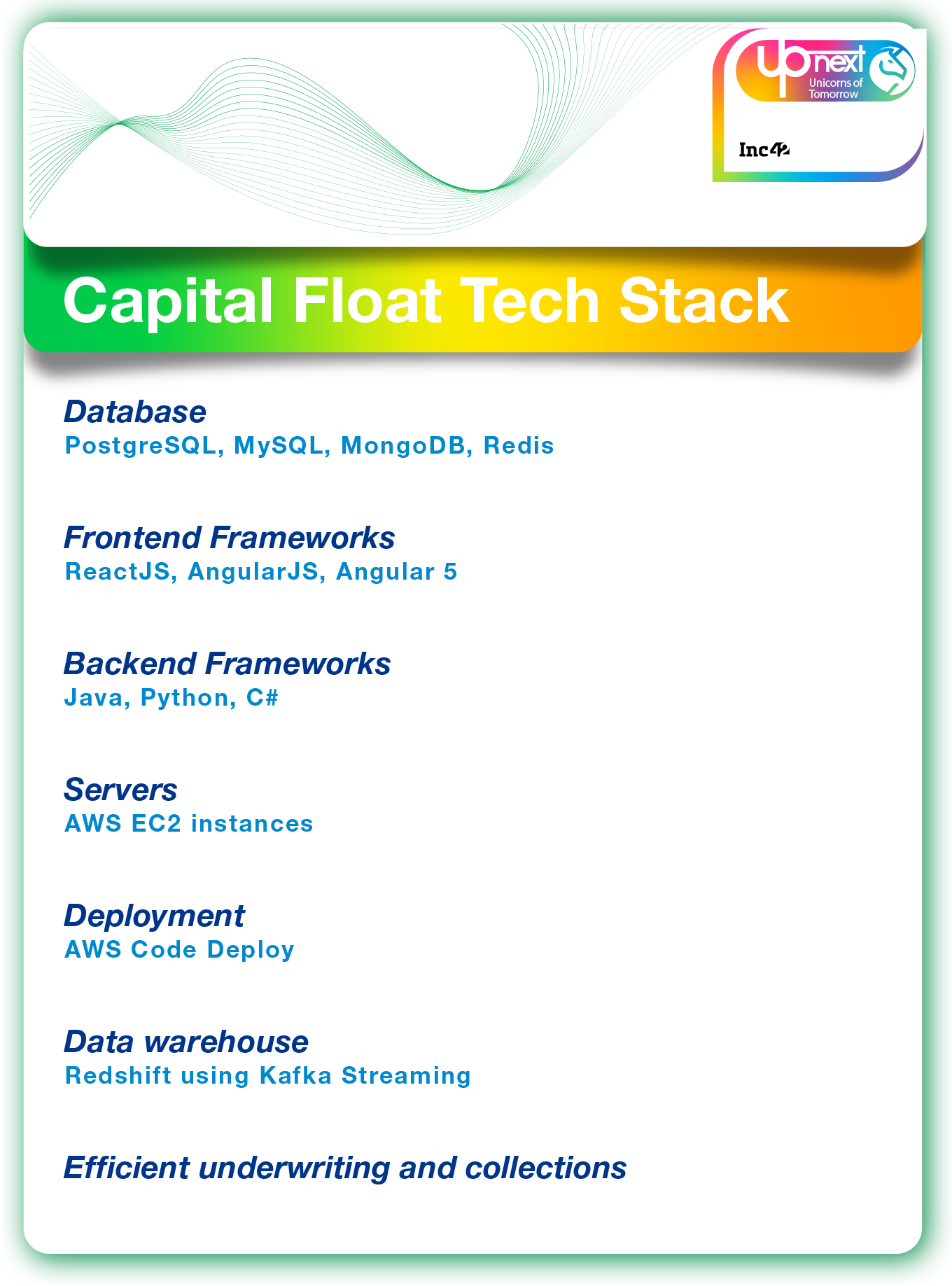 How Capital Float Is Fighting SME Lending Battles On The Unicorn Path