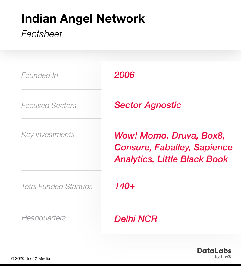 The 16 Most Active Angel Networks In The Indian Startup Ecosystem
