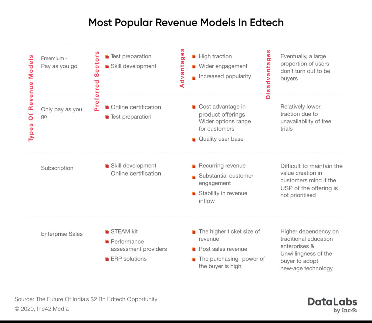 Edtech Startups On Cracking The Revenue Model Formula In India