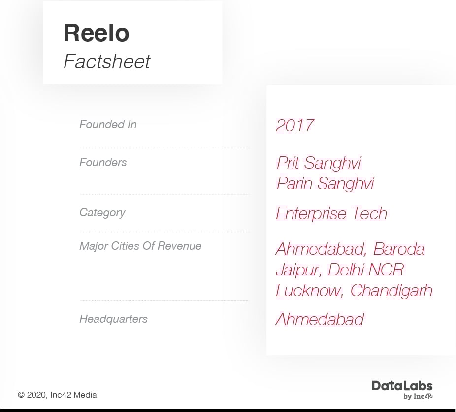 Can Reelo's Loyalty SaaS Solution Convince India's Tech-Shy SMBs?