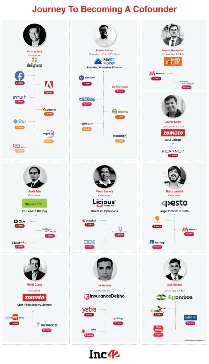 Is Cofounder Tag The New ‘Thing’ For Retaining Senior Talent?