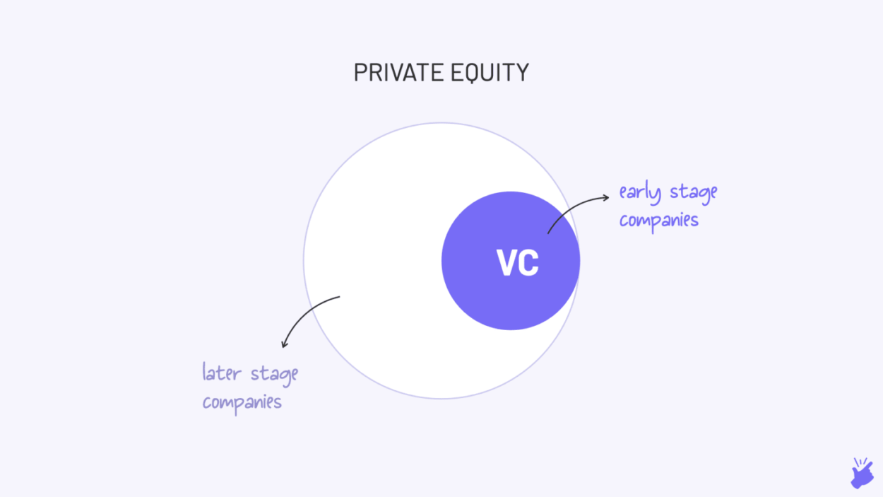 How Venture Capital Works - A Beginner's Guide To Investing