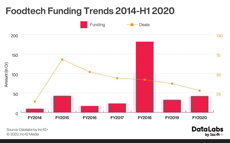Can Ready-To-Eat Brands Finally Scale Up Under Covid-19 Spotlight?
