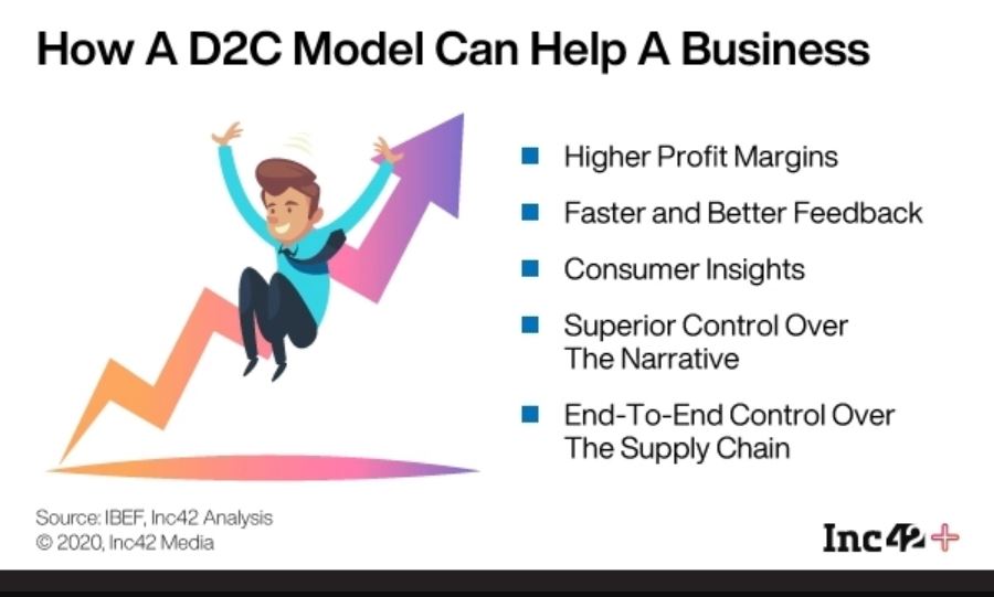 How India’s Women-Focussed D2C Brands Are Challenging FMCG Majors