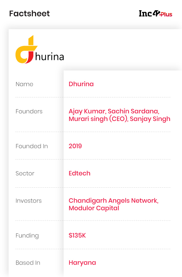 Dhurina Looks To Offer Profitability In Untapped State Civil Service Market