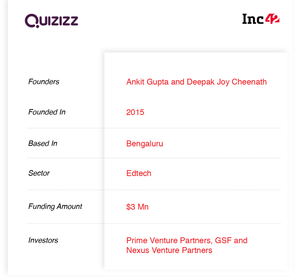 How Edtech Startup Quizizz Scaled Up To 65 Mn MAU Globally