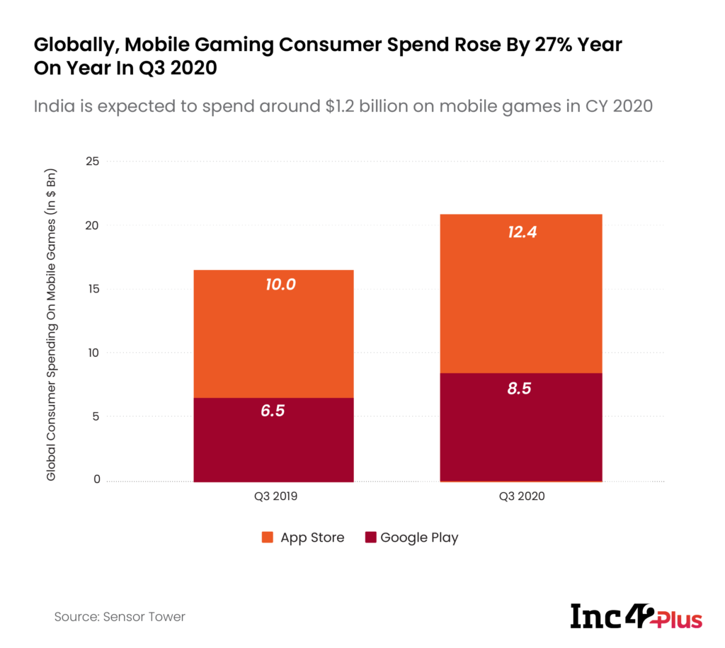 Decoding The Revenue Models In Mobile Gaming In India 3701
