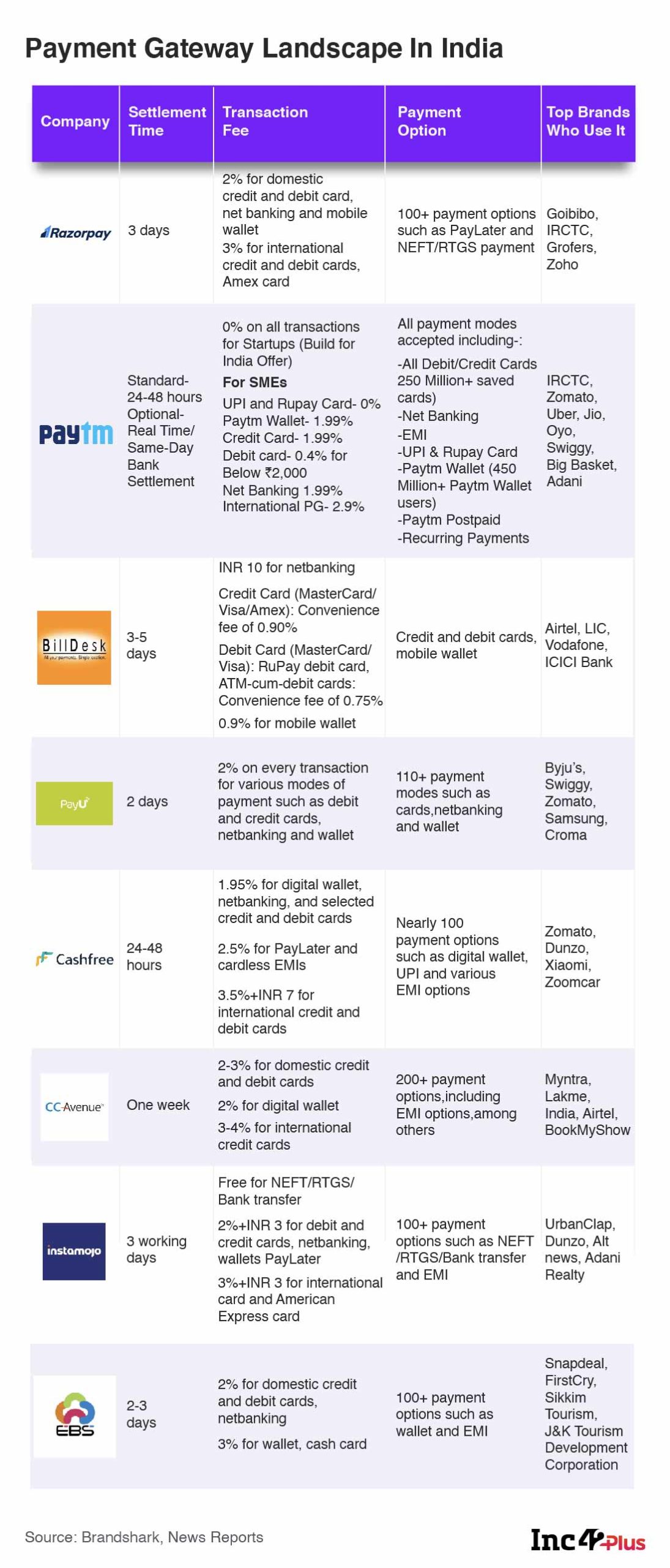The Product Practices That Turned Razorpay Into A Payments Juggernaut