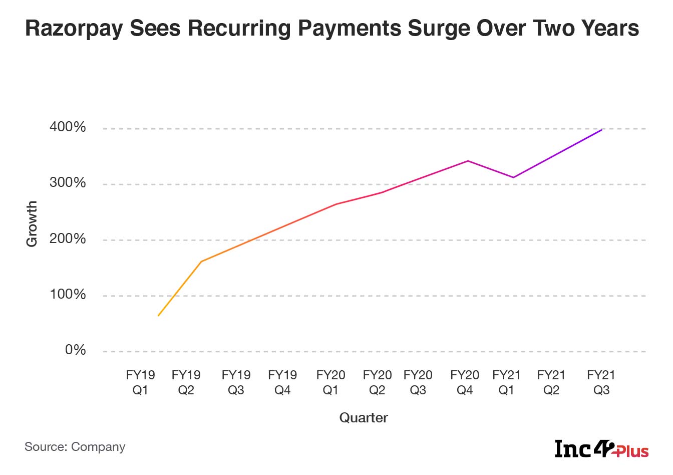 The Product Practices That Turned Razorpay Into A Payments Juggernaut