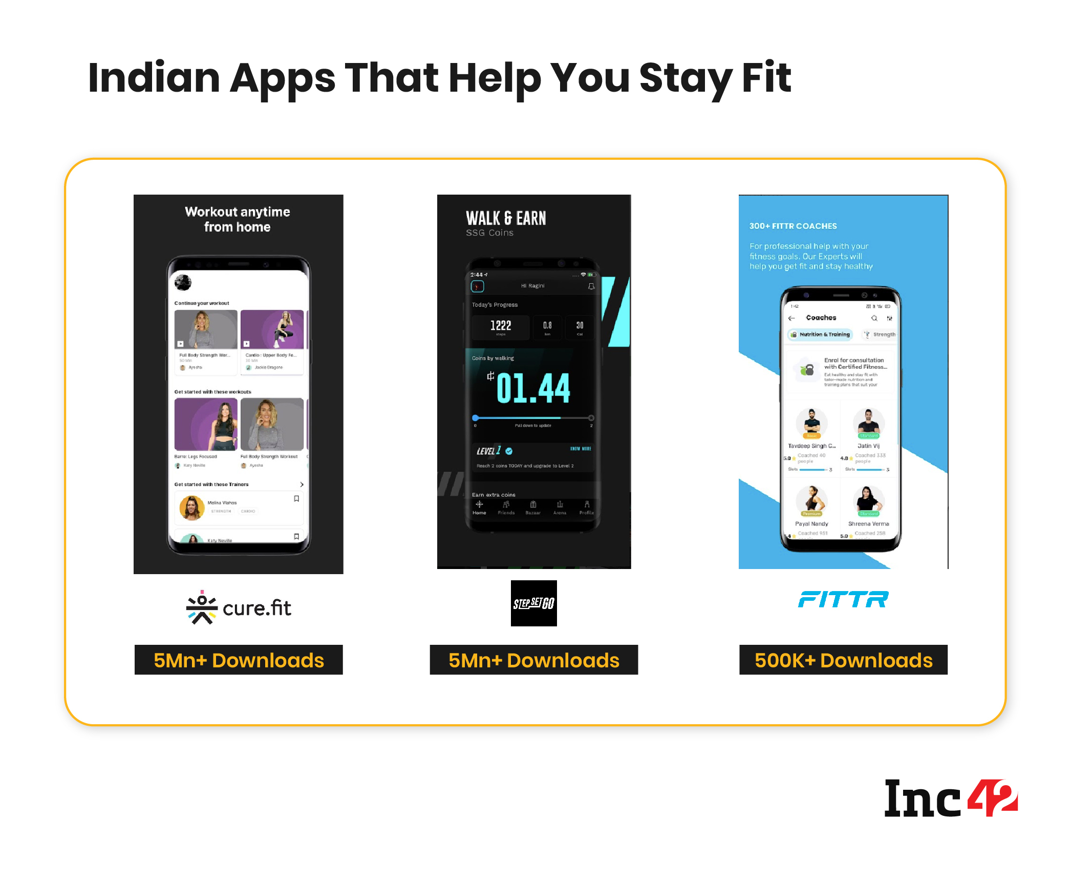 Here Are The Indian Health Apps That Track The Modern Lifestyle
