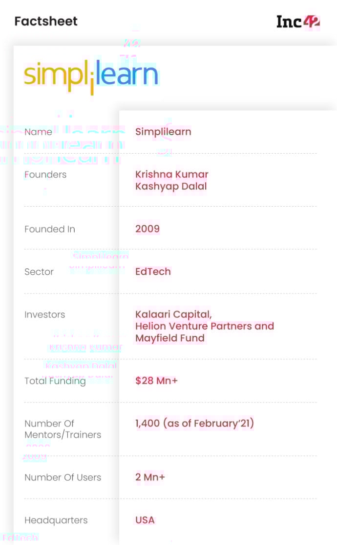 Simplilearn Is Solving Dropout Challenge Faced By Edtech Companies