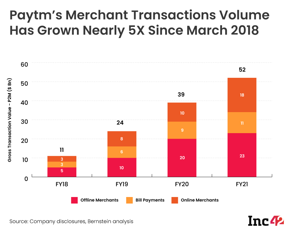 Can Fintech Giant Paytm Give India Its Biggest IPO?