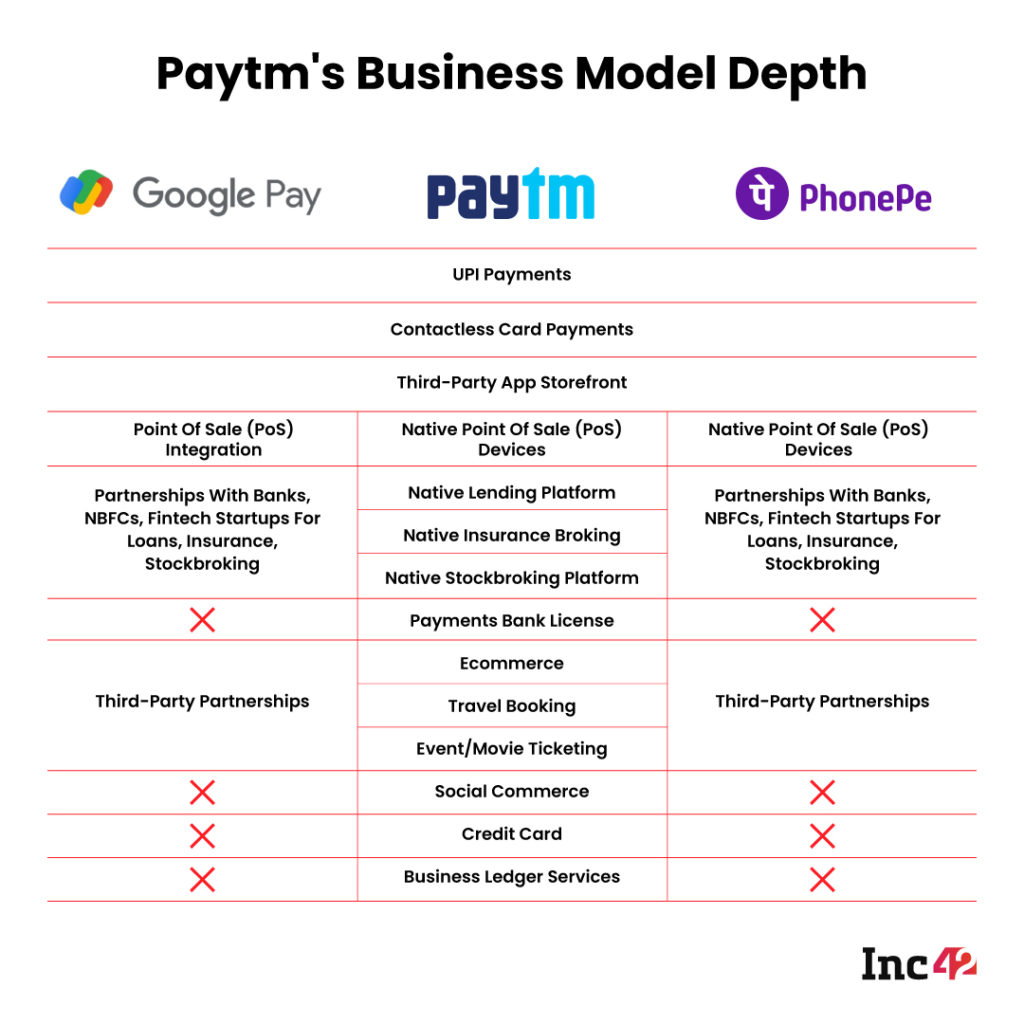 Paytm Broadens Focus Beyond Payments To Fintech Ahead Of Mega IPO