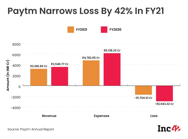 Paytm Broadens Focus Beyond Payments To Fintech Ahead Of Mega IPO