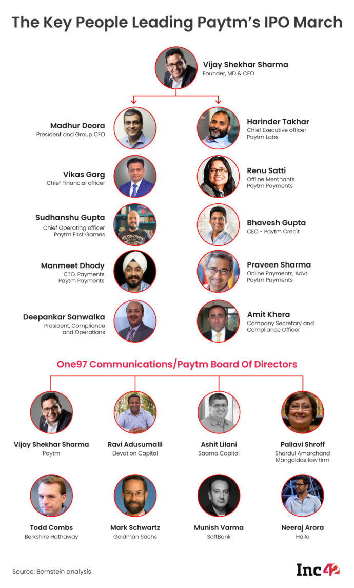 Org Chart: The Key Leaders At IPO-Bound Fintech Giant Paytm