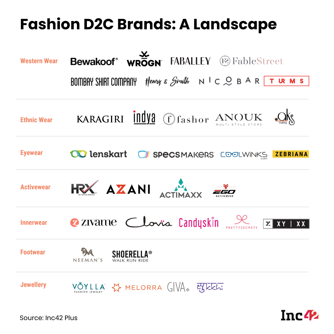 How India's D2C Fashion Brands Are Cracking The $43 Bn Opportunity