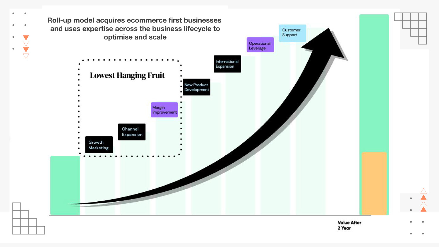 Roll-Up Exit Opportunity For The D2C, Explains 10Club’s Bhavna Suresh
