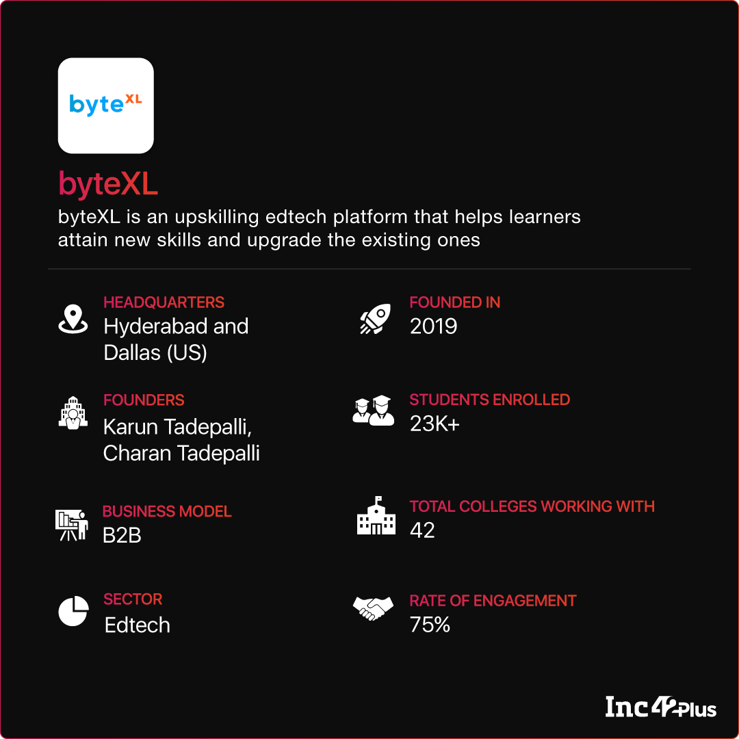 How Learning Model of byteXL Is Aiming To Crack The $370 Bn Market
