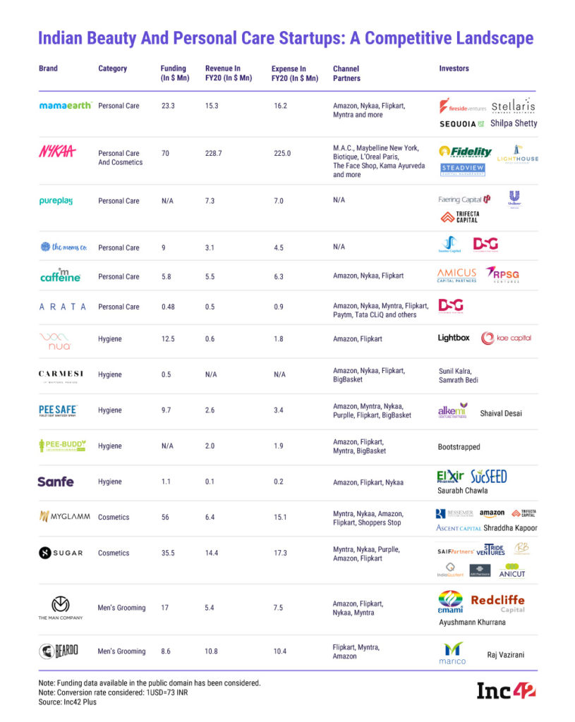 Why New-Age Beauty Brands See An Online Boom In India Post-Covid-19