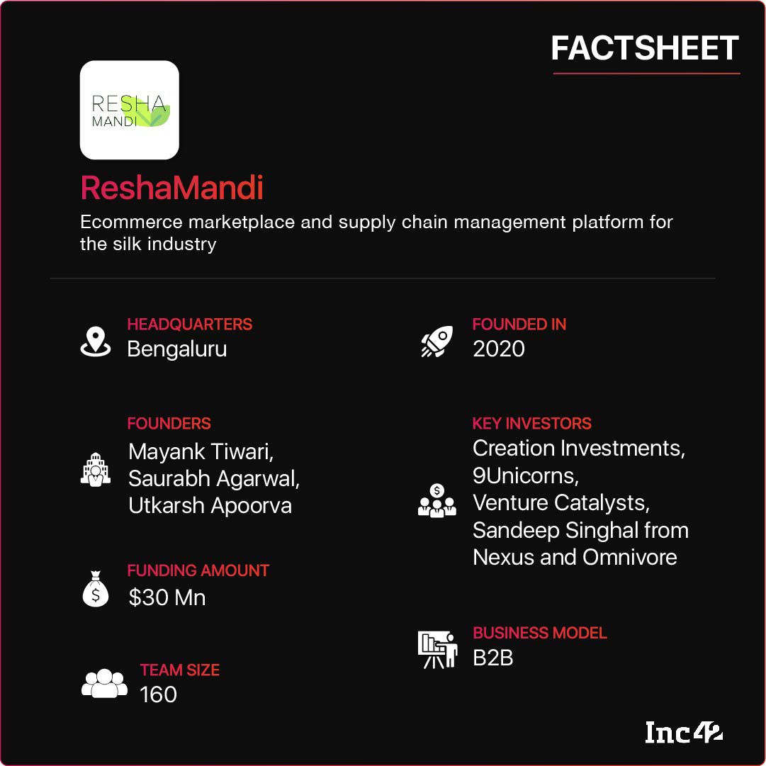 B2B Marketplace Reshamandi Raises $30 Mn Series A