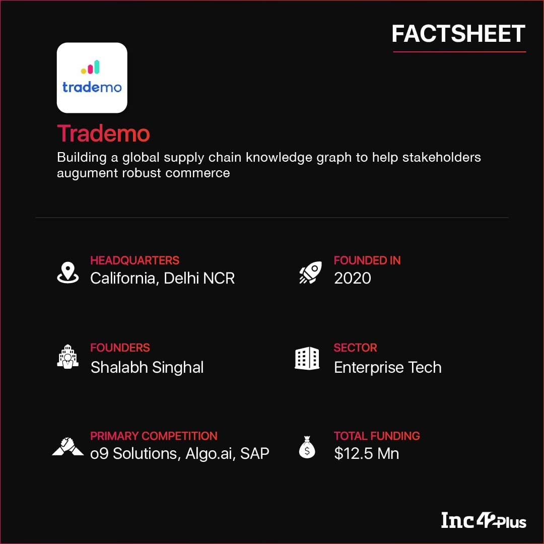 Trademo Intel’s Plans Of Aiding Global Supply Chain Stakeholders