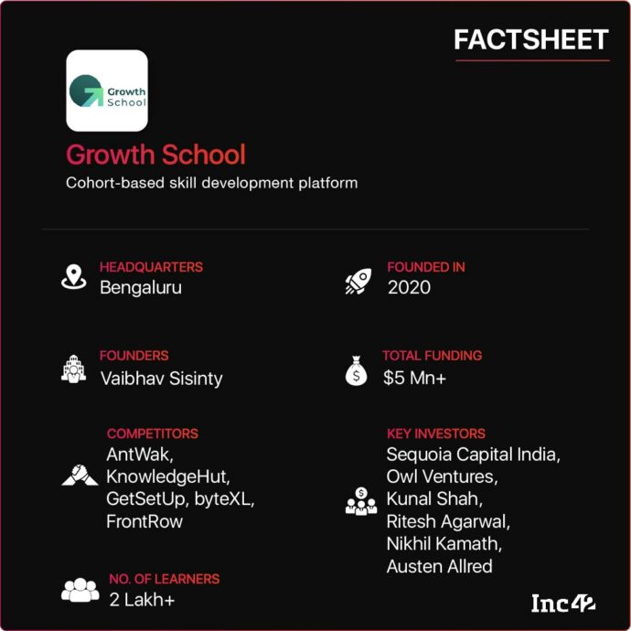 Growth School Exits Stealth; Raises $5 Mn To Solve India's Skilling Gap