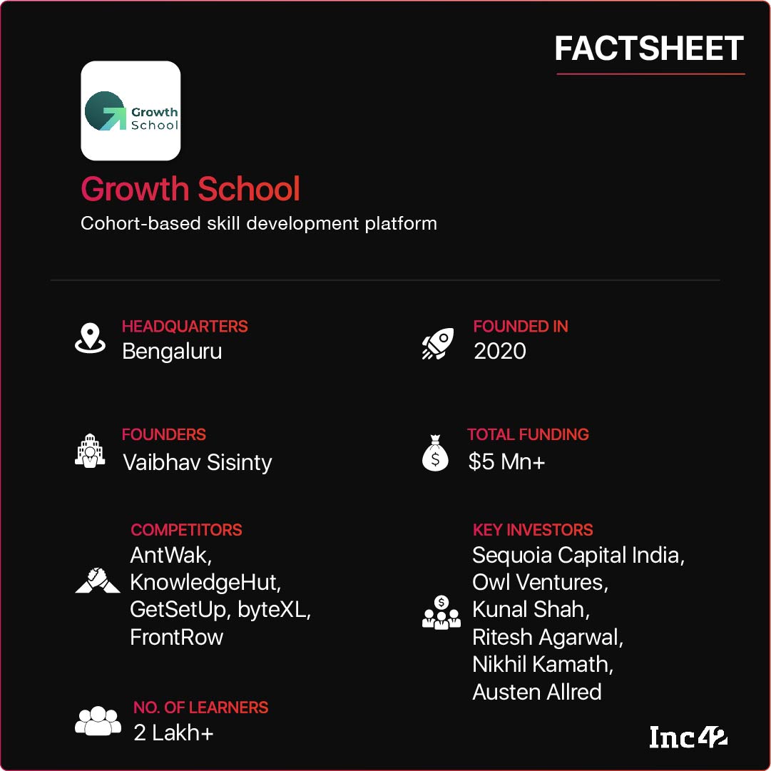 Growth School Exits Stealth; Raises $5 Mn To Solve India's Skilling Gap