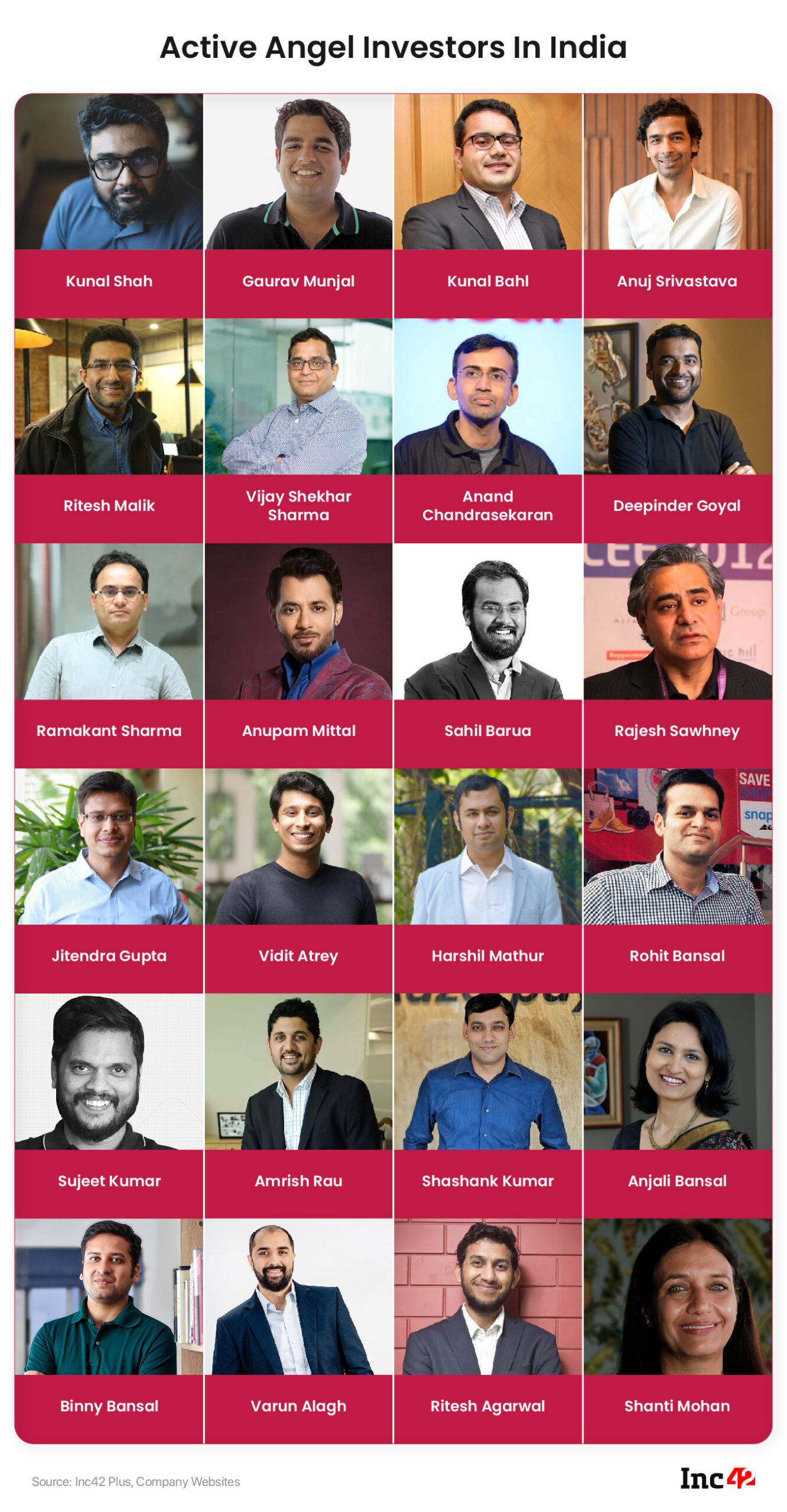 12 Options For Startup Funding In India