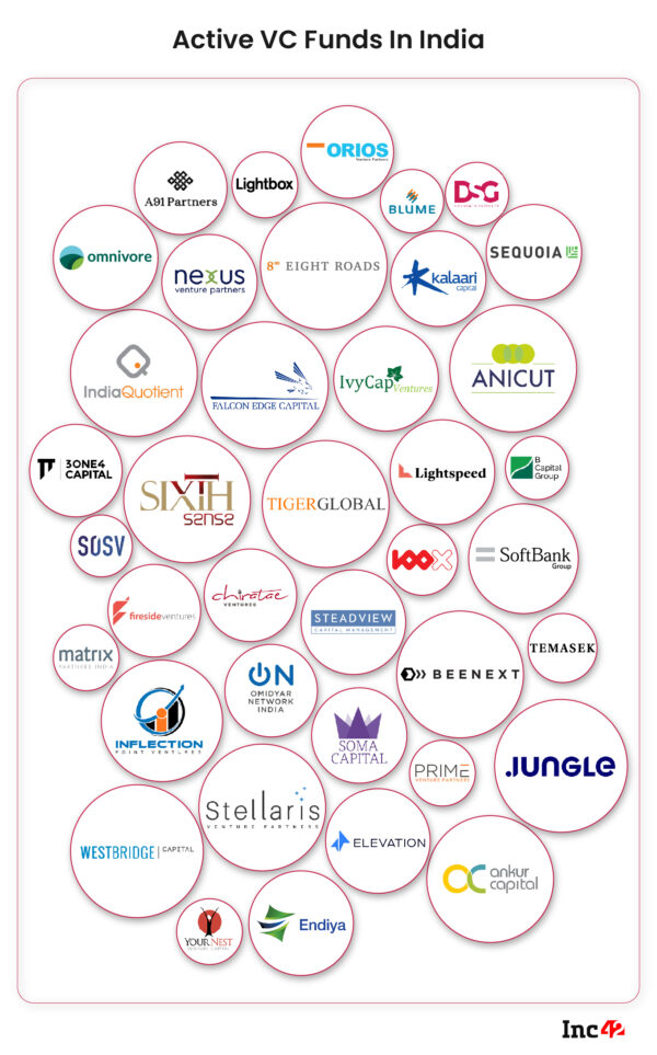 12 Options For Startup Funding In India