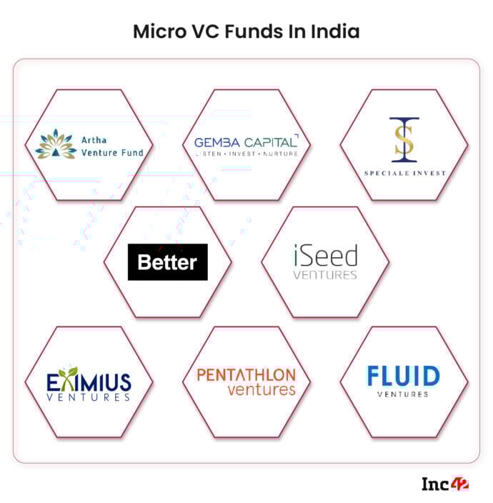 12 Options For Startup Funding In India