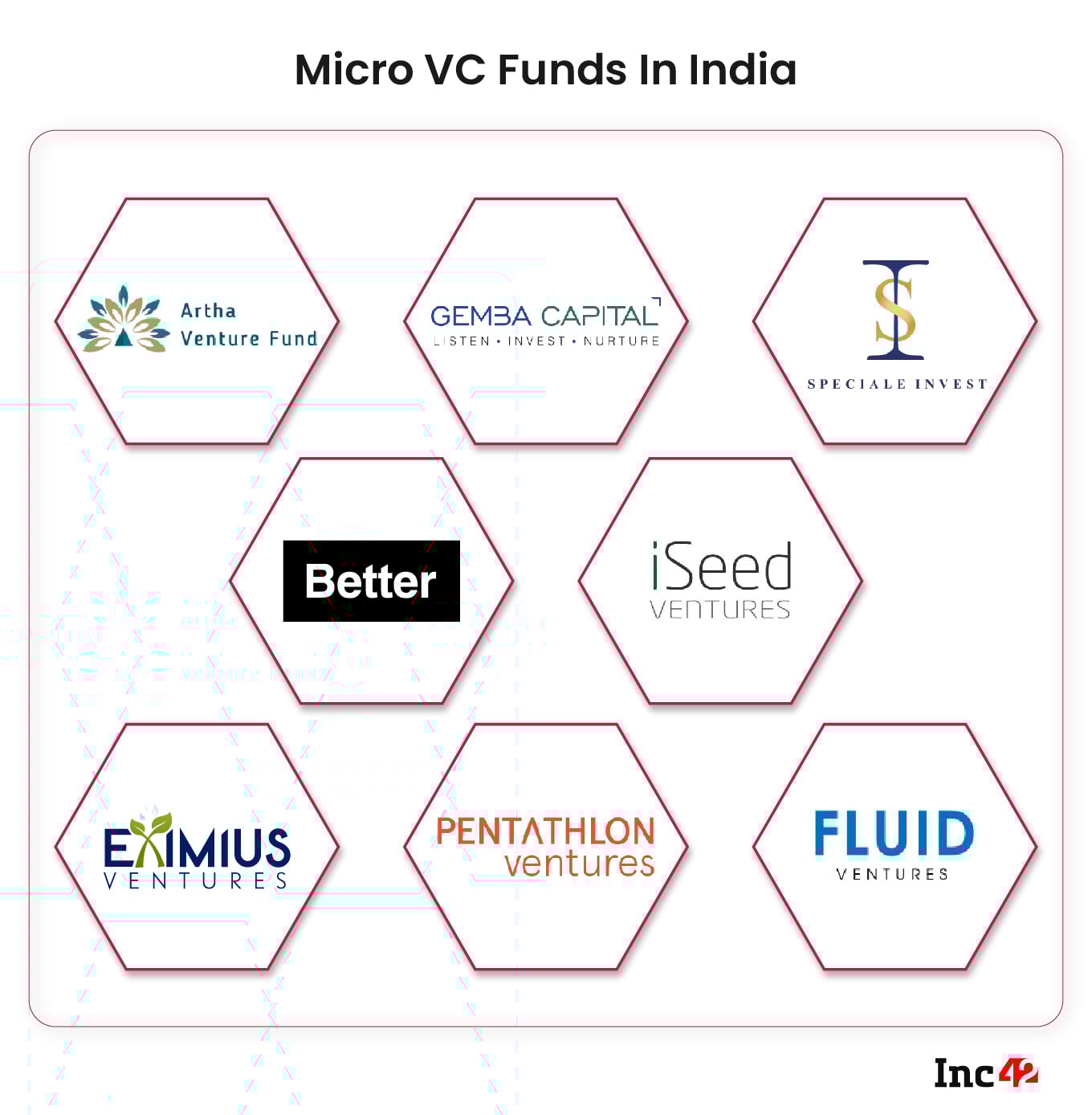 12 Options For Startup Funding In India