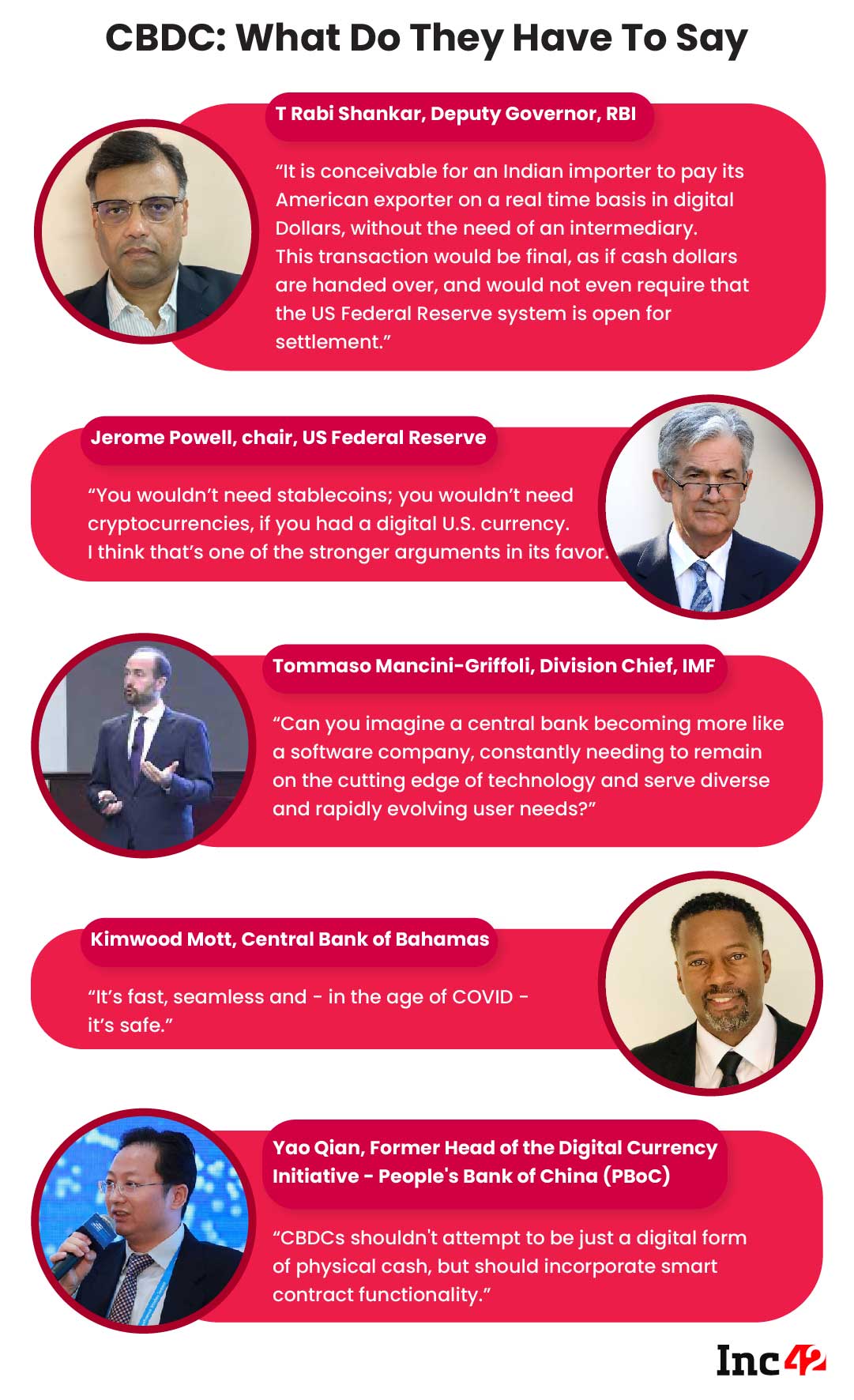 India’s CBDC Project: The Why, How And What Of India’s Digital Currency