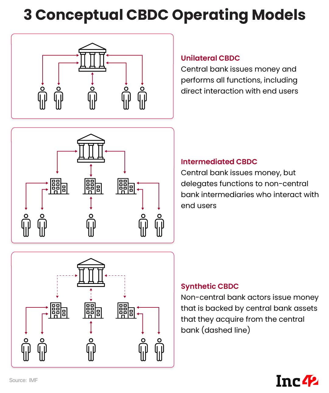 India’s CBDC Project: The Why, How And What Of India’s Digital Currency