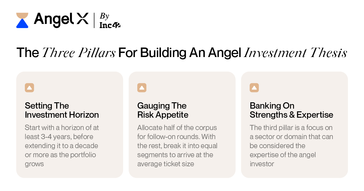 The Three Key Pillars For An Angel Investment Thesis