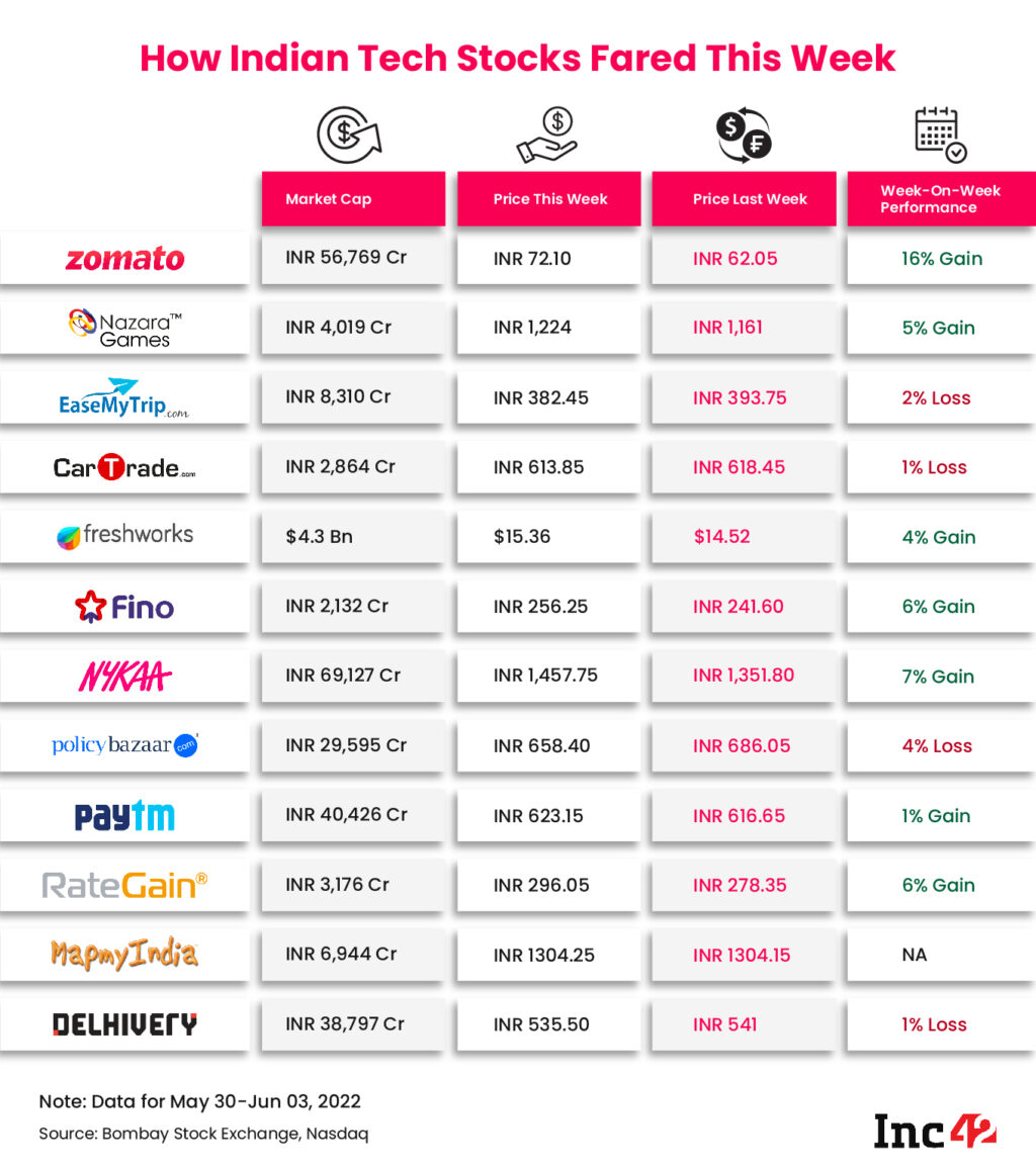 India's Creator Economy In For 'Marketing Winter' As Startups Cut Spends