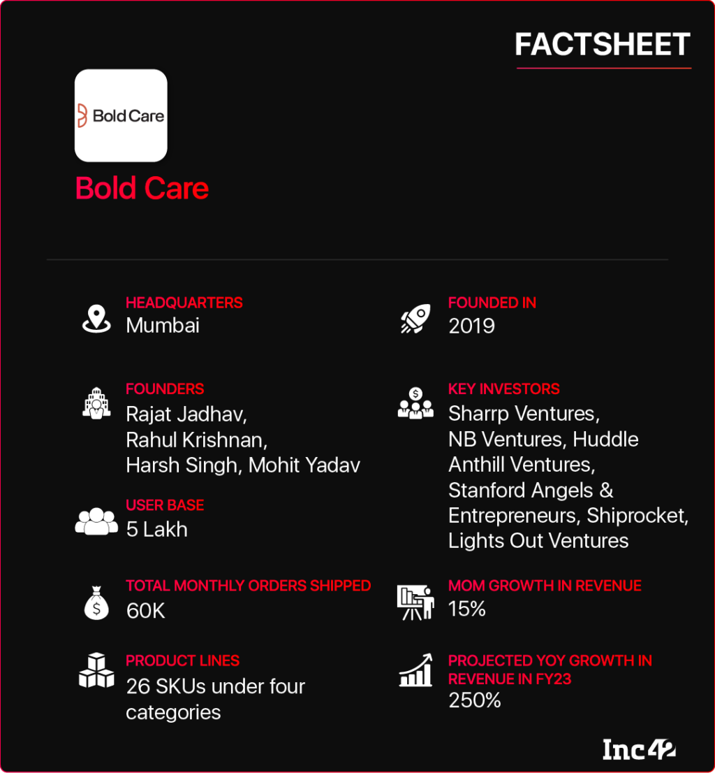 How Sexual Health Brand Bold Care Recorded 3X Revenue Jump