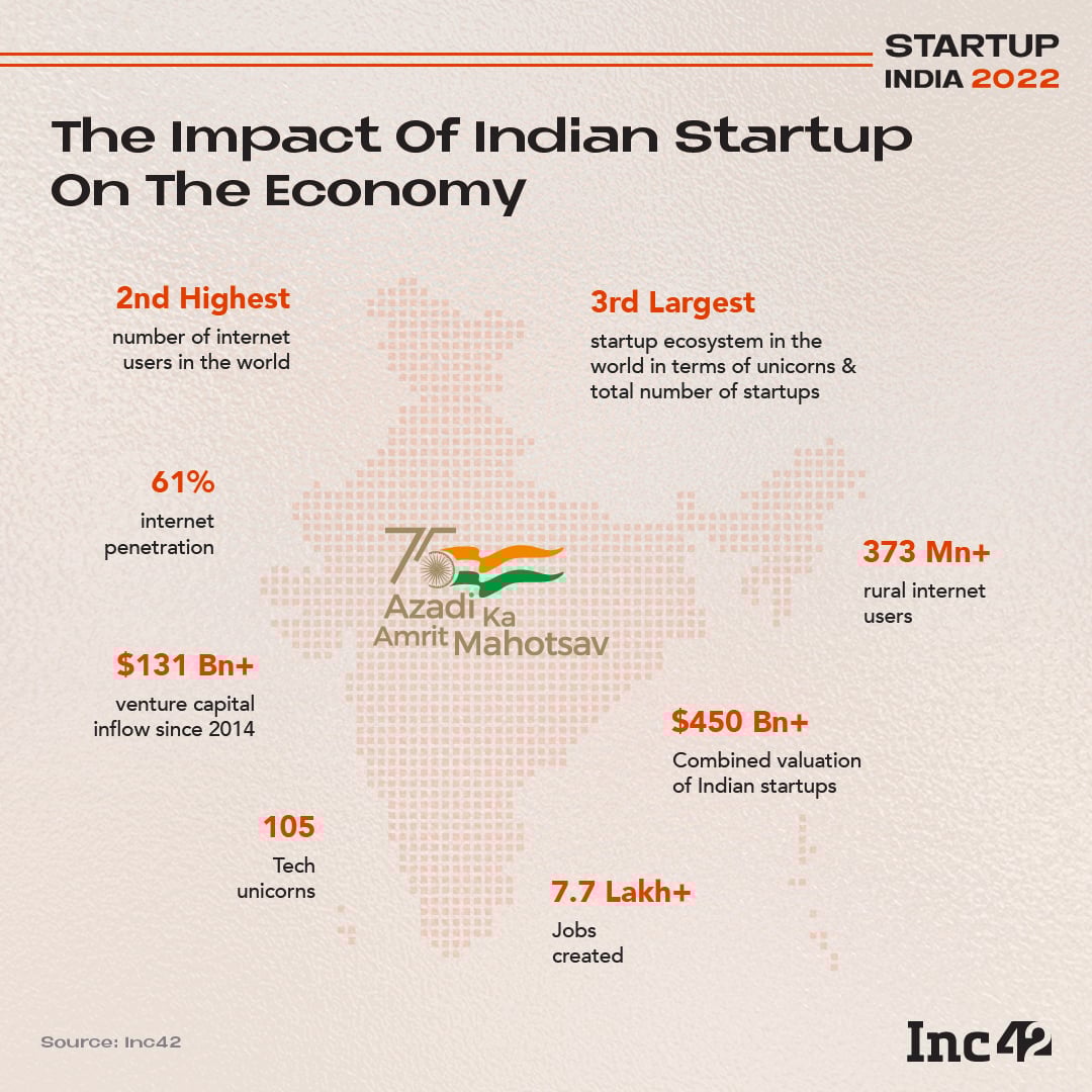 India@75: Startups And The Age Of Tech